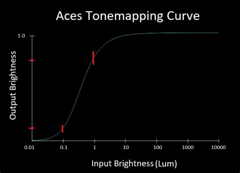 Tone Mapping Overview Showcase Threejs Forum