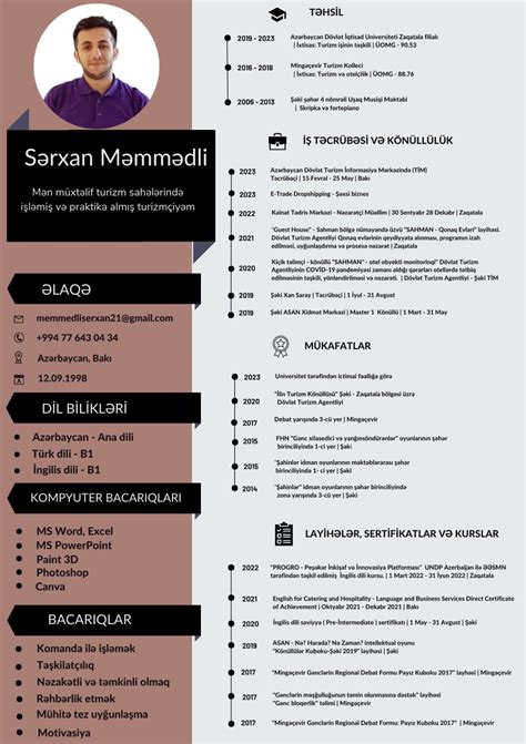 Sarkhan Mammadli Posted On Linkedin