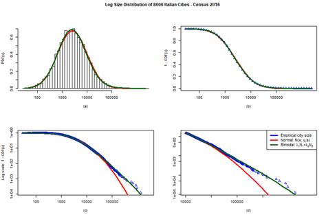 1 Probability Distribution Function And Inverse Cumulative Functions