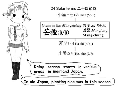 clavier continuo on Twitter 節氣 中日韓越 Today 6 6 s Solar term in