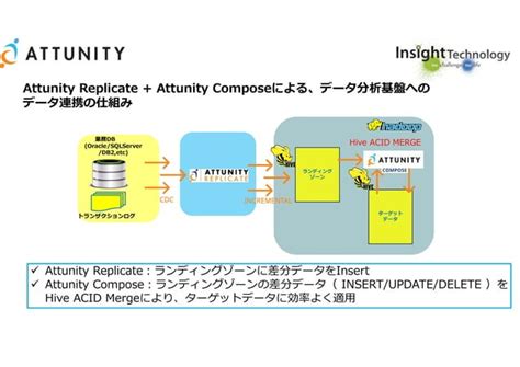 smart data integration to hybrid data analysis infrastructure pdf