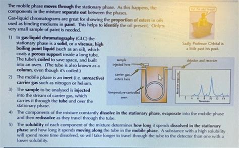 Gas Liquid Chromatography Flashcards Quizlet