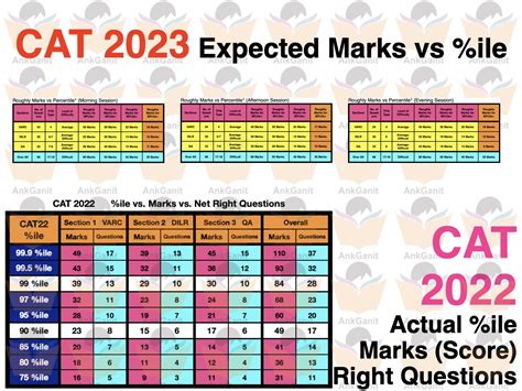Xat 2025 Expected Marks Vs Ile
