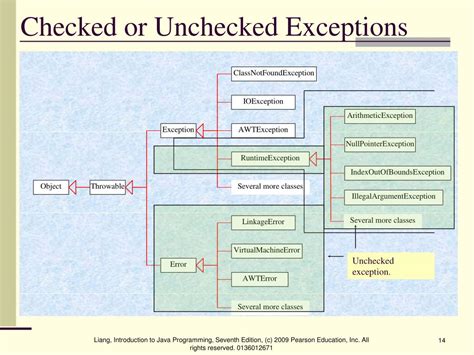 Ppt Chapter 18 Exception Handling Powerpoint Presentation Free