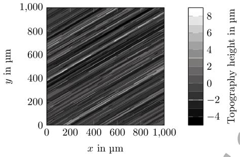 Simulated Ground Surface By A Gp Model Parameters Fixed To ϕ π6 σ