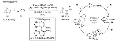 Review Synthesis Of Fatty Amines Wuxi Weiheng Chemical Co Ltd
