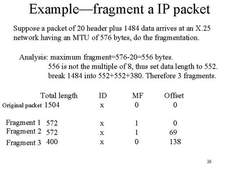 Tcpip Tcpip Architecture Ip Internet Protocol And Icmp