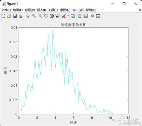 基于蒙特卡洛随机潮流研究（matlab代码实现） 知乎