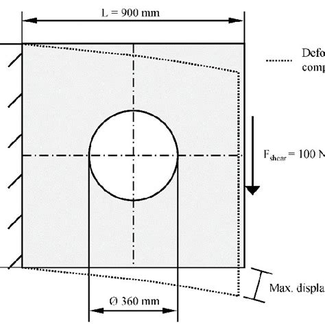 As A Demonstration Example A Simple Quadratic Shell With A Center Hole