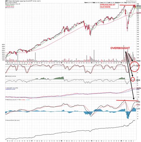 Growth Stocks Vs Value Stocks Which To Own Valuetrend