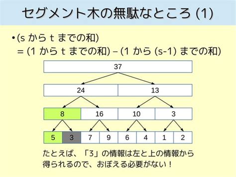 Binary Indexed Tree Pdf