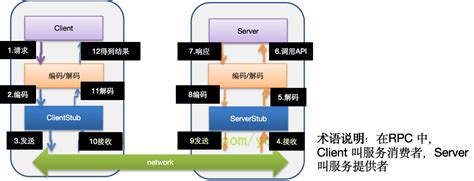 Netty入门 第三话youthlql的博客 Csdn博客
