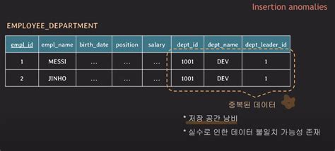 DB schema 설계 오류