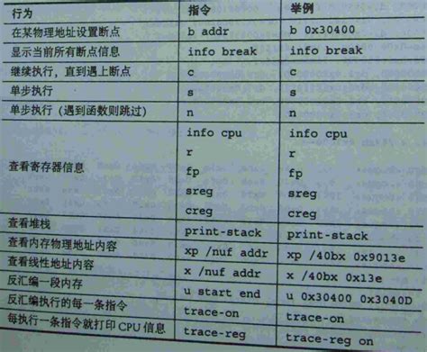 Bxdbgreadlinear Physical Memory Read Error Phy0x0000000000000000 Lin0x0000000000000000