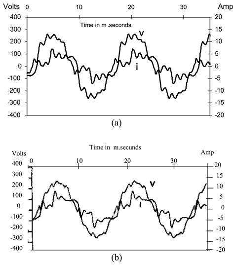 Voltage And Current Waveforms Of 6 Pulse Converter System When