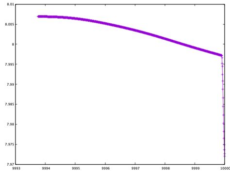 Processing OpenFast Linearization Output By Srinivasa Ramisetti Structural Analysis