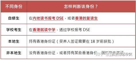 自修生、在校生考dse，在计分、升学上有何区别？ 知乎