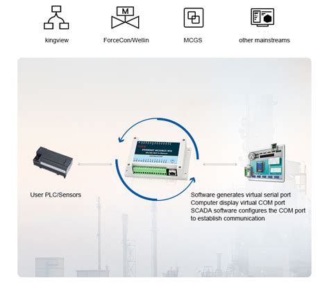 china ethernet modbus rtu to tcp i o controller with 8ai 4di 4do rs485