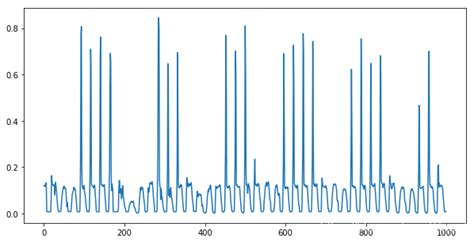 【pytorch】用 gru 做时间序列预测 gru 交通预测 pytorch csdn博客