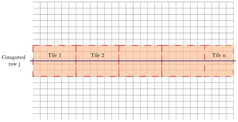 Gmd Using The Two Way Nesting Technique Agrif With Mars D V To