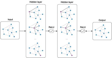图卷积网络之GATGraph Attention Networks 知乎