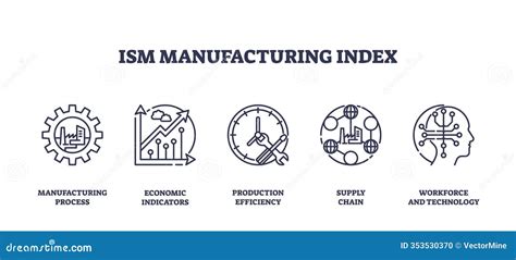 Economic Indicators Growth Charts 3 Illustrations Graphic Design
