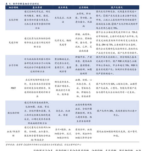 迪瑞cm 640和断产业maglumi X8性能对比 2024年02月 行业研究数据 小牛行研