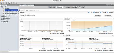 Top Java Profiling Tools Setup Best Practices And Comparisons