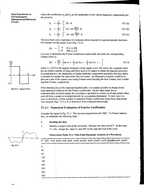 SOLUTION Fourier Analysis Of Periodic Waveforms Studypool