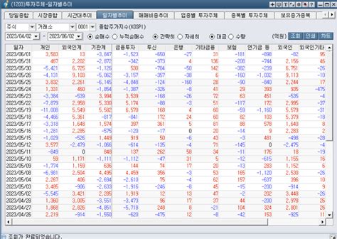 박정식의 국내 주식시황 미국 부채한도합의안 통과 가능성과 반도체 섹터 급반등으로 상승 지속 가능성 네이버 블로그