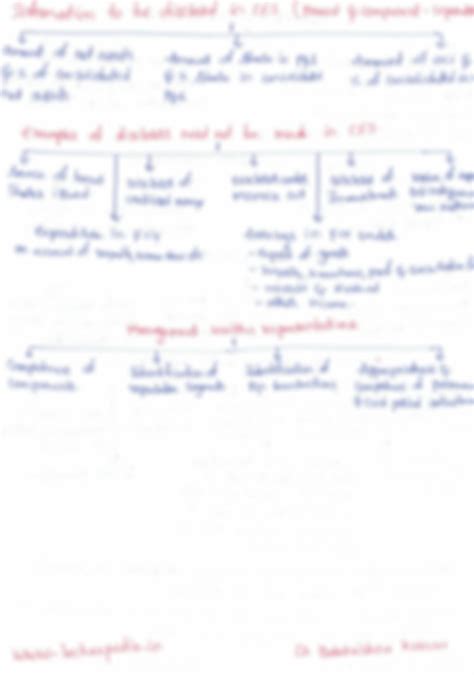 Solution Audit Of Cfs Hand Written Charts Studypool