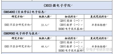 25考研华南理工大学电子科学与技术、信息与通信工程、电子信息考情分析 知乎