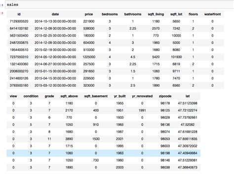 Python Manter Apenas As Linhas De Uma Coluna O Valor Pandas