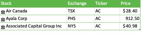 Stock Data Type Search Tips In Excel Office Watch
