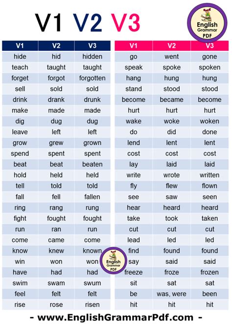 42 Regular And Irregular Verbs V1 V2 V3 List In English English B47 Regular And Irregular