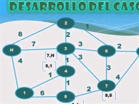Algoritmo De Dijkstra YouTube