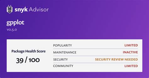 Gpplot Python Package Health Analysis Snyk