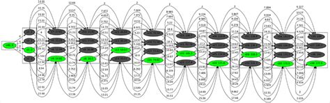 Heuristic Ladder Graph Planner 10 R6174 Southwest Research Institute