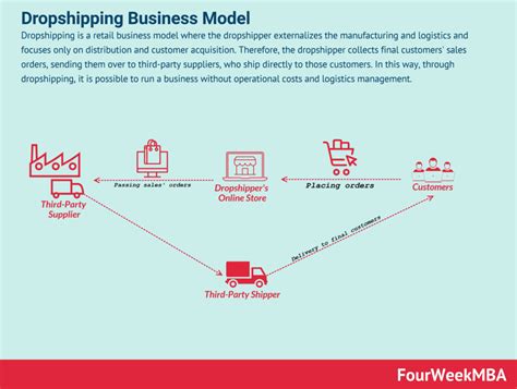 Mastering Data Analytics For Dropshipping Success