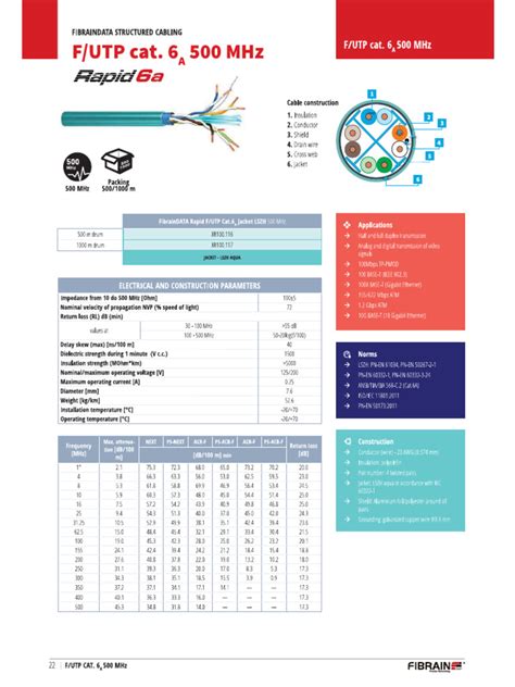 Data Sheet Cable Ethernet Fibrain Pdf