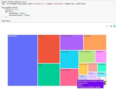Tree Map Of States Data With Annotations Download Scientific Diagram