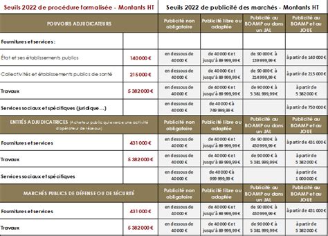 Les seuils en marché public Appels d Offres Conseils