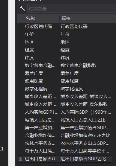 省级数字普惠金融2011 2020省级城乡收入差距2011 2020 经管文库（原现金交易版） 经管之家原人大经济论坛