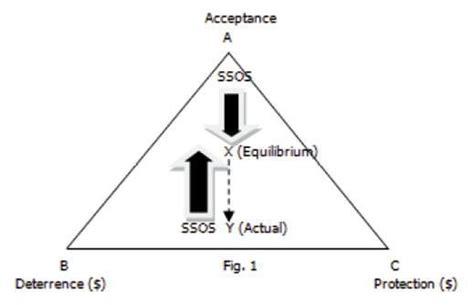 “security Triangle” Without The Triangle Rinternationaldev