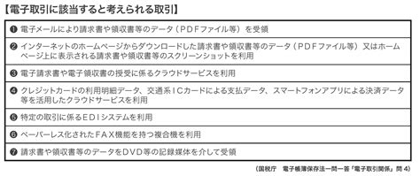 電子帳簿保存法猶予期間はどう捉えるべきか請求書等の電子保存義務化対応をすぐ始めるべき理由と進め方 電帳法 OBC360 会計