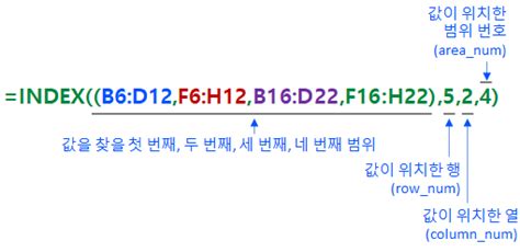 Index 함수 범위에서 행과 열을 이용하여 값 찾기 Xlworks 엑셀웍스