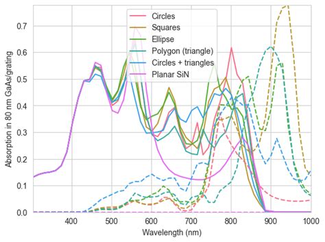 Rayflare Defining Structures For Rcwa Calculations