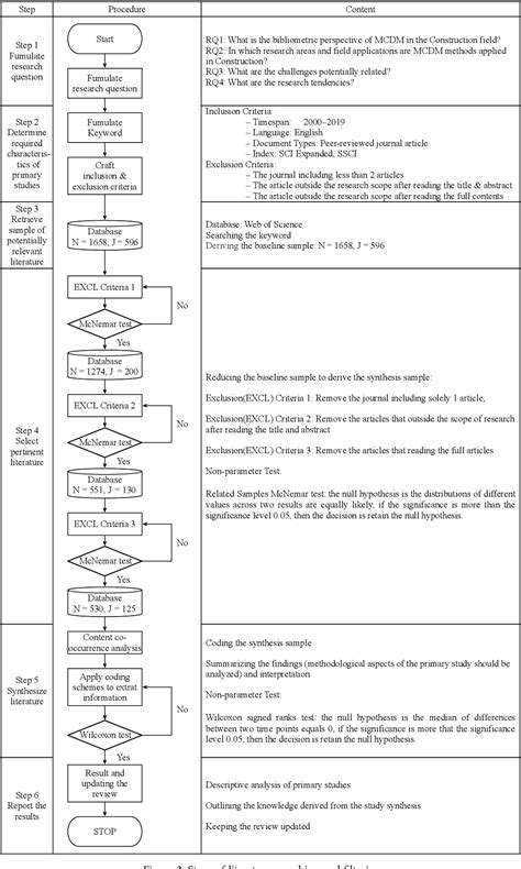 figure 1 from application of multiple criteria decision making methods