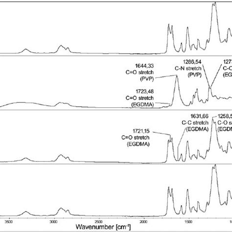 FTIR Spectra Unmodi Fi Ed PU Disk A PU Disk After A Fi Rst Step Of