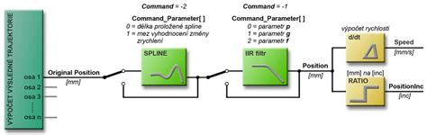 Tg Motion Verze 4 Struktura Interpolátor Návod K Obsluze Pdf Free Download Tg Motion Verze 4 Struktura Interpolátor Návod K Obsluze Pdf Free Download